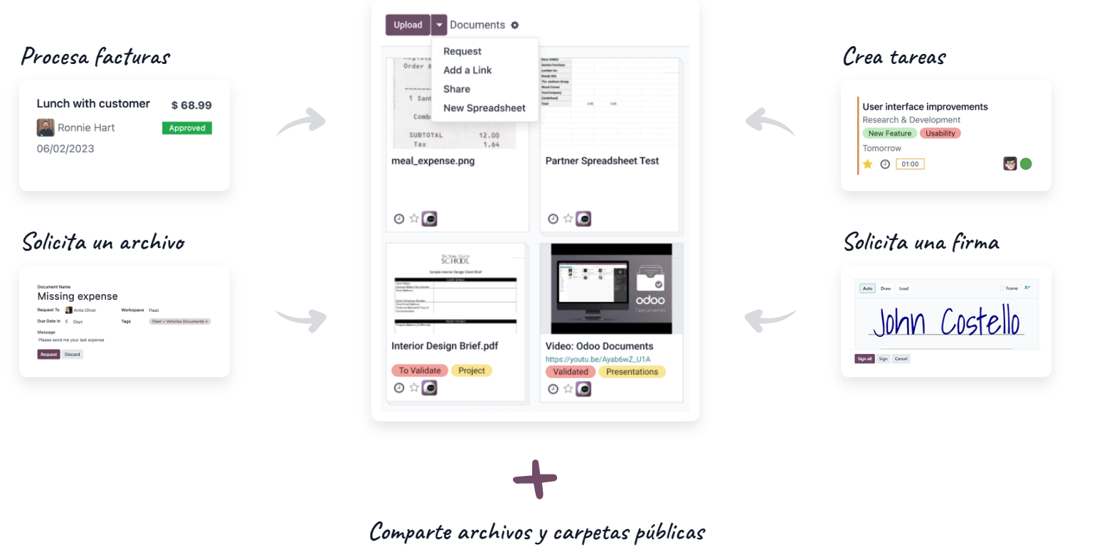 Módulo de Documentos de Odoo